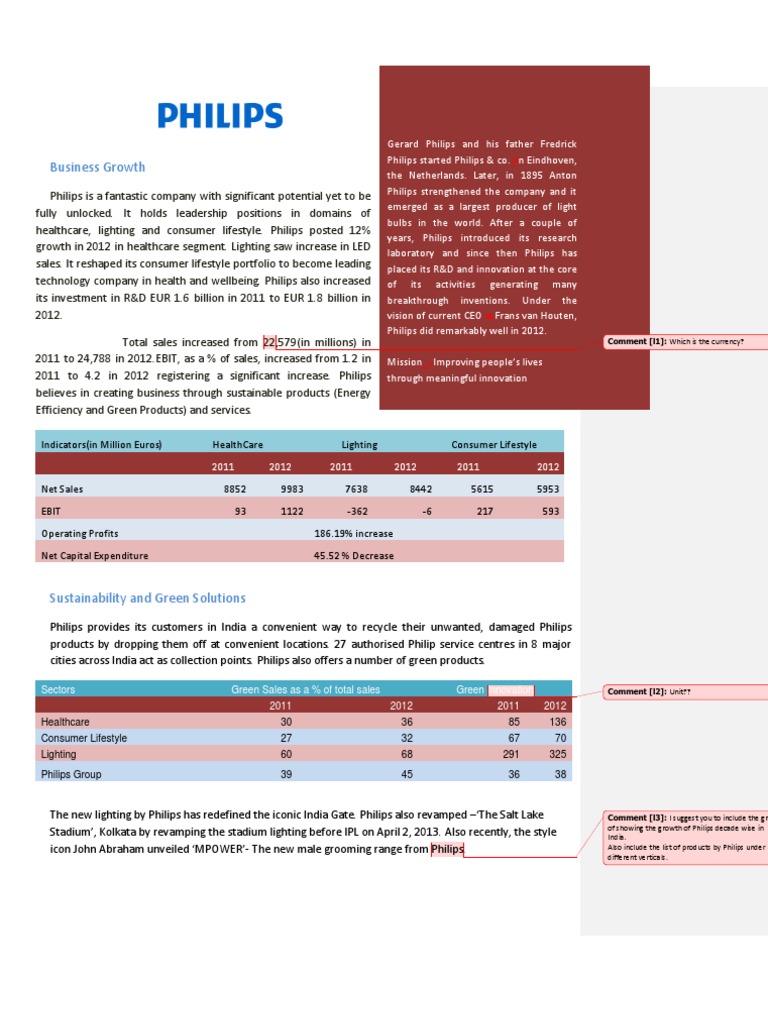 Philips Business Growth and Sustainability | PDF | Philips | Innovation