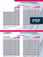 Torque Calculation - ASME PCC-1 | PDF | Screw | Metalworking