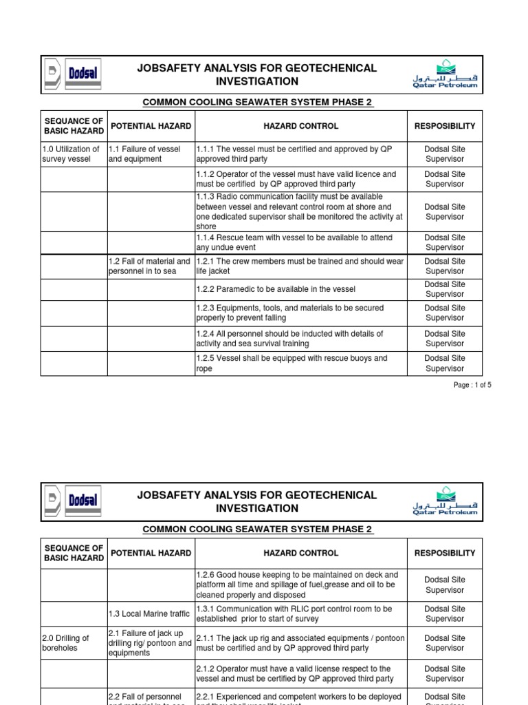 JSA For Geotechnical Investigation at Offshore | PDF | Drilling Rig ...
