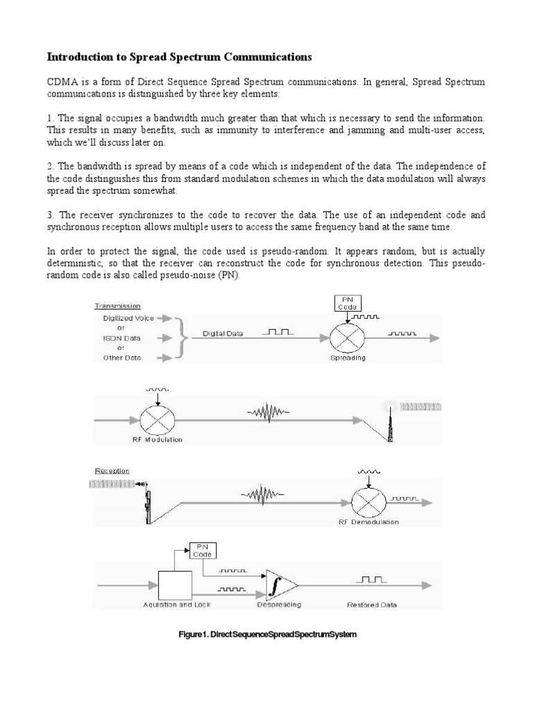 Introduction To Spread Spectrum Communications | PDF | Code Division Multiple Access | Modulation
