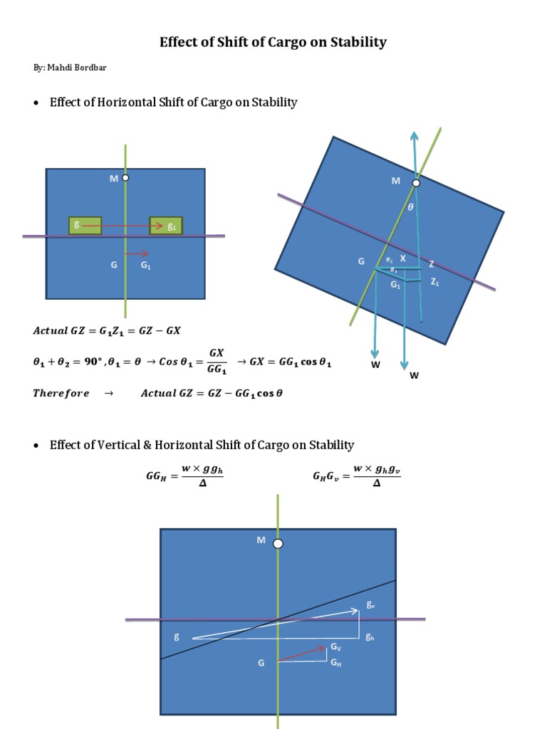 Effect of Shift of Cargo On Stability | PDF