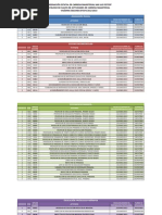 Himno Nacional Corto | PDF