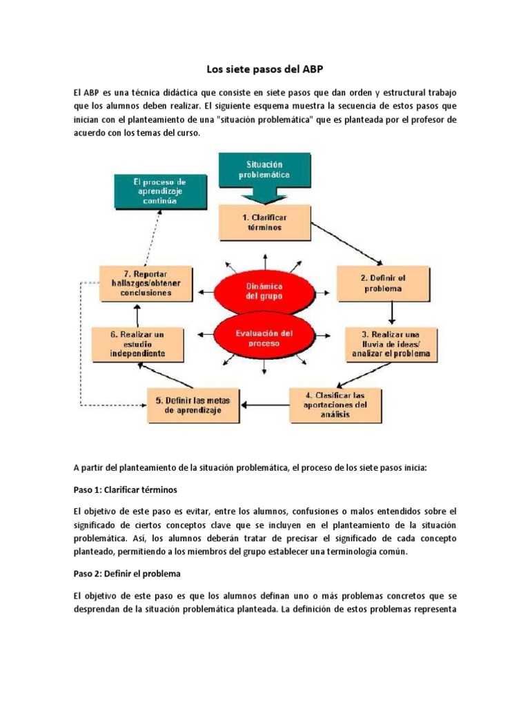 7 Pasos ABP | PDF | Experiencia | Evaluación