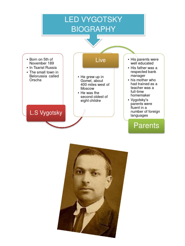 Mind Map | PDF | Learning | Cognition