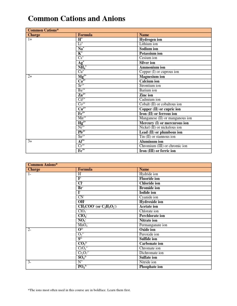 Common Cations & Anions | PDF | Ion | Manganese