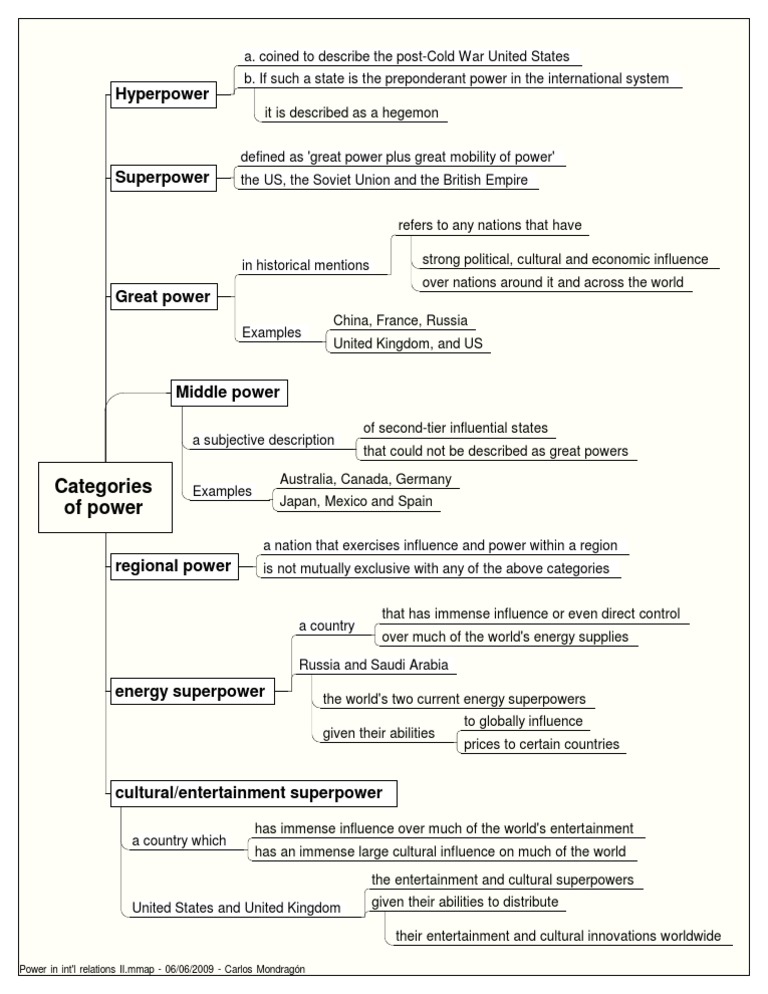 Categories of Power | PDF | Great Power | Superpowers