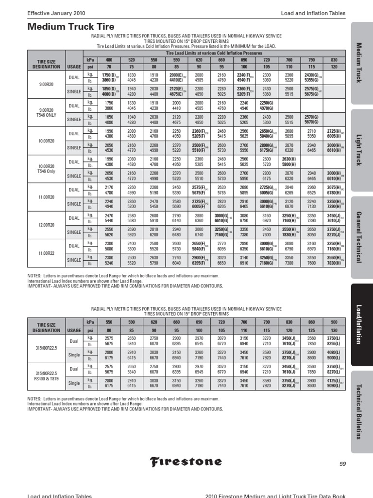 Truck Tire Load and Inflation Guide | PDF | Tire | Truck