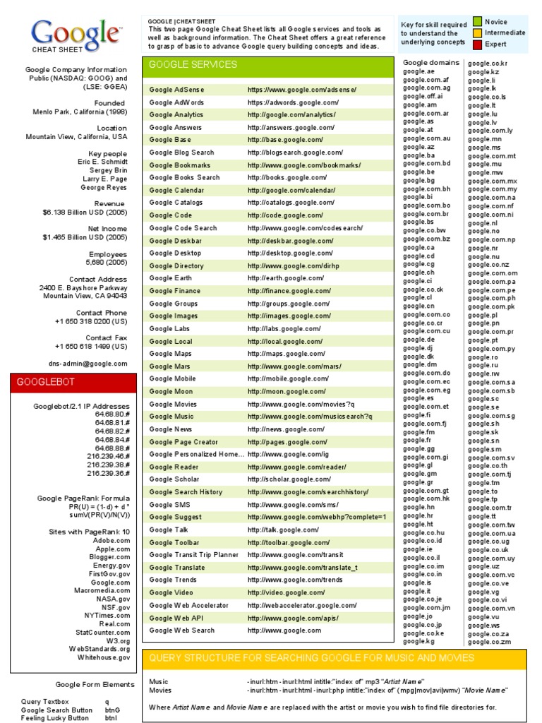 Google Cheat Sheet-2 | PDF