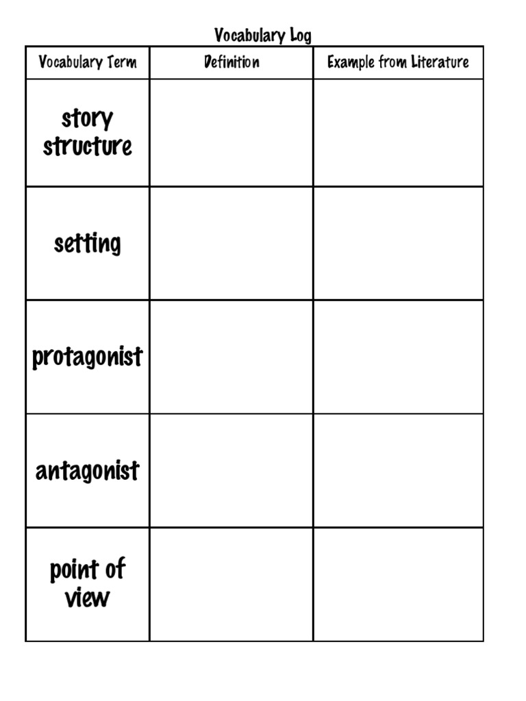 Story Elements Vocabulary | PDF