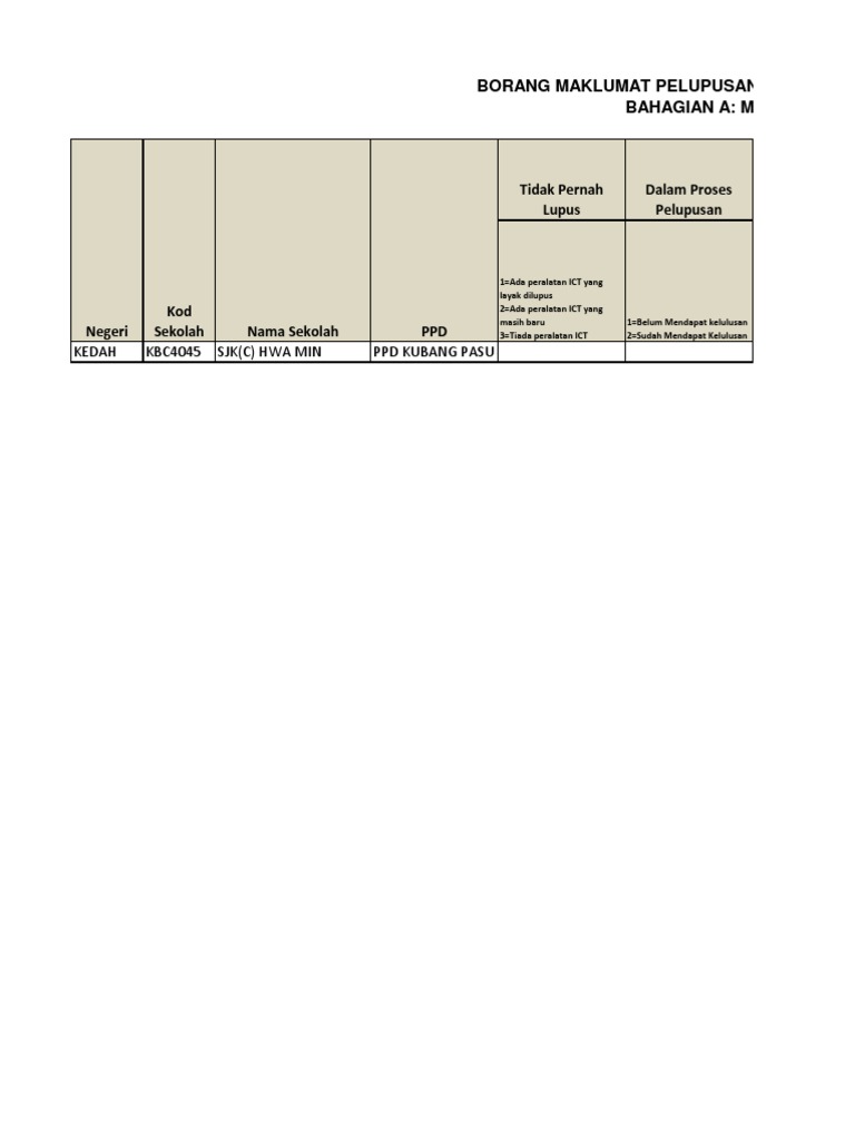 Borang Maklumat Pelupusan Peralatan ICT Sekolah-Sekolah KPM | PDF