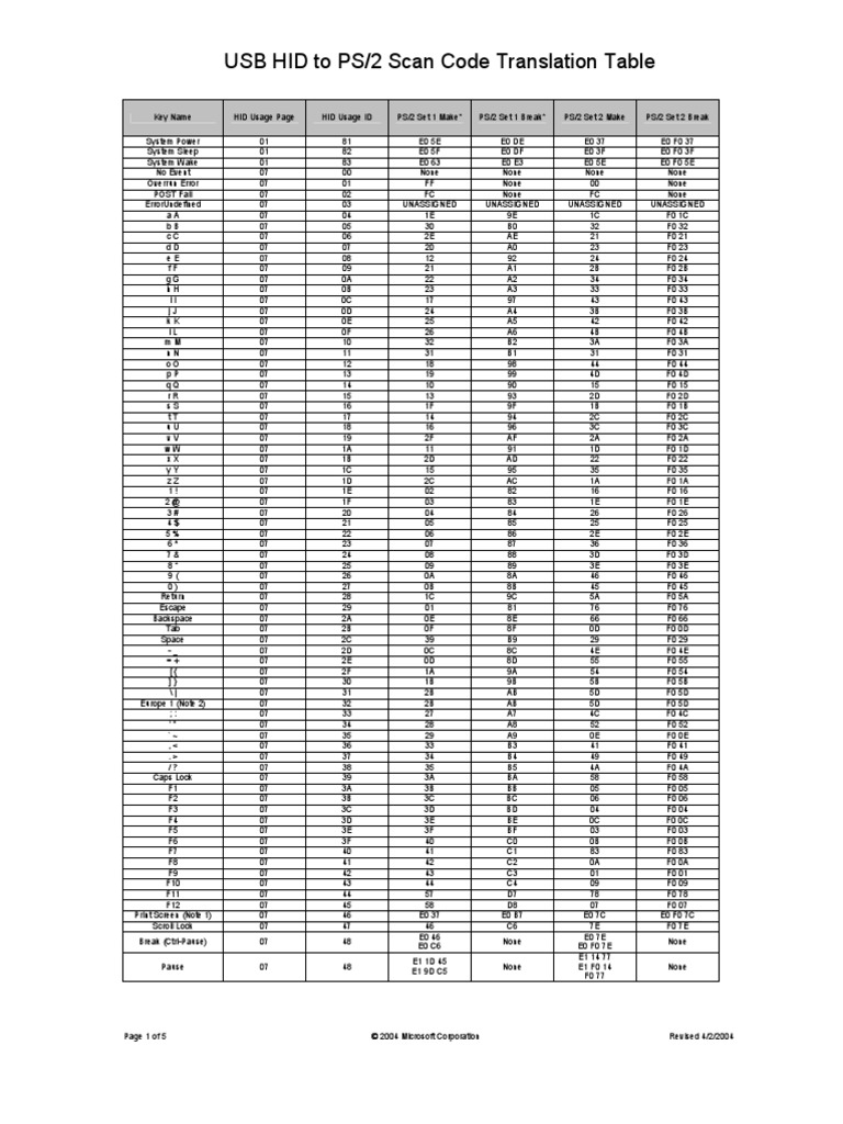 USB HID To PS2 Scan Code Translation Table | PDF | Computer Keyboard ...