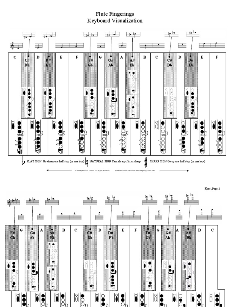 Band Fingering Charts | PDF | Elementary Organology | Musical Compositions