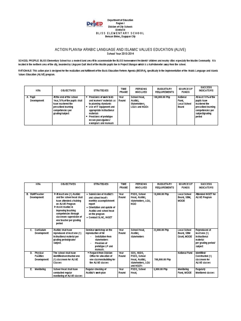 Action Plan Alive | PDF | Primary Education | Lesson Plan