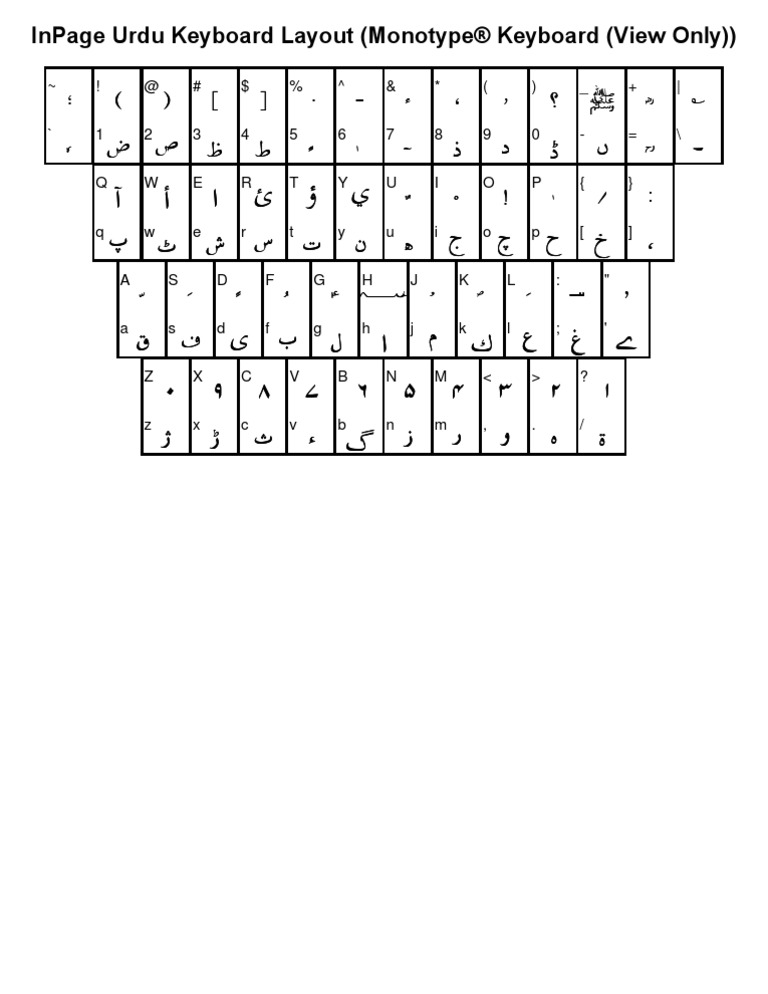 Inpage Urdu Keyboard Layout (Monotype® Keyboard (View Only) ) | PDF