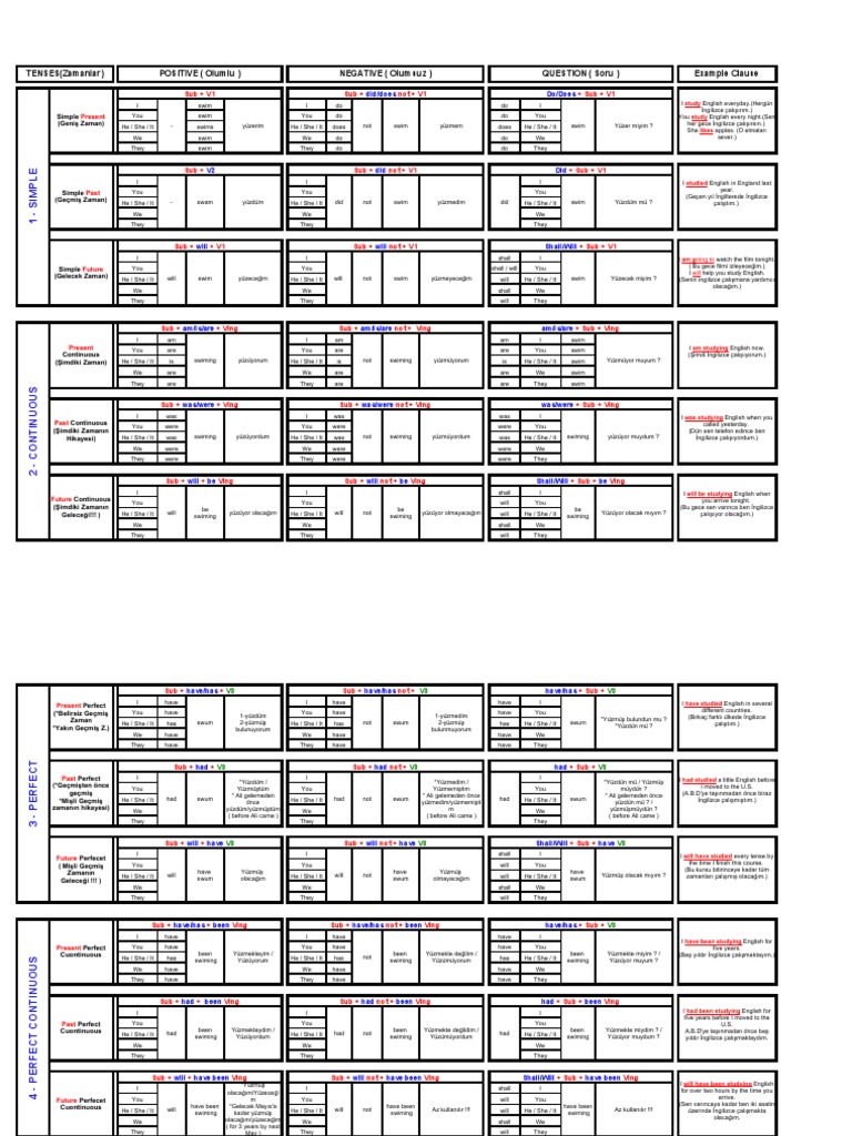 Tensler | PDF | Language Mechanics | Languages