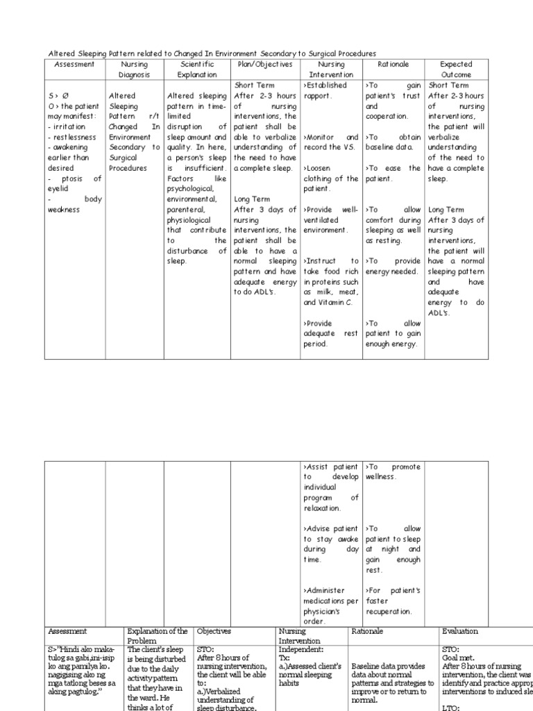 Altered Sleeping Pattern | PDF | Sleep | Sleep Disorder