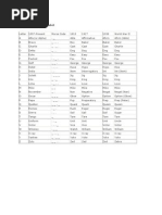 Aviation Alphabet PDF | PDF | Naming Conventions | Notation