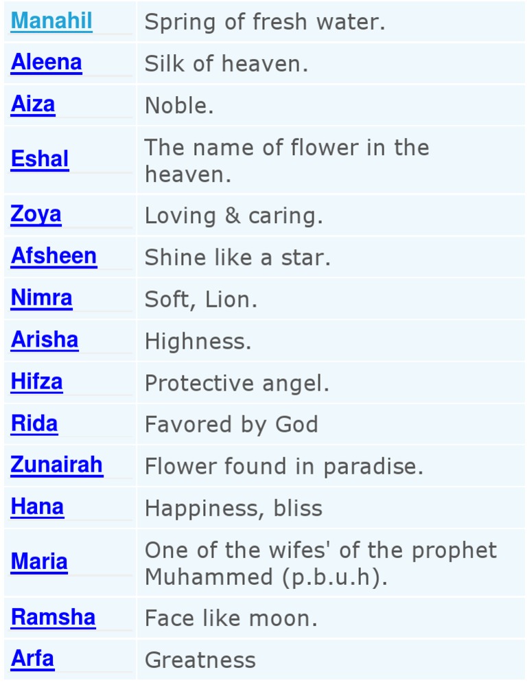 Aleena Aiza Eshal Zoya Afsheen Nimra Arisha Hifza Rida Zunairah Hana ...