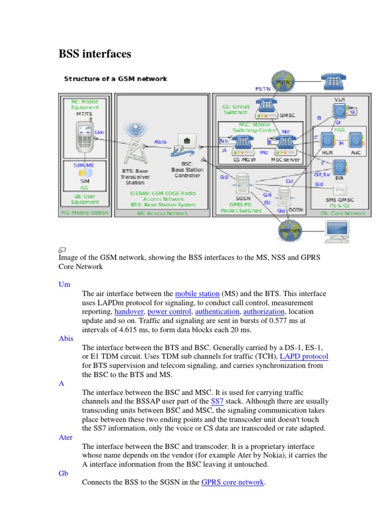 Bss Interfaces Network Protocols Telecommunications Infrastructure