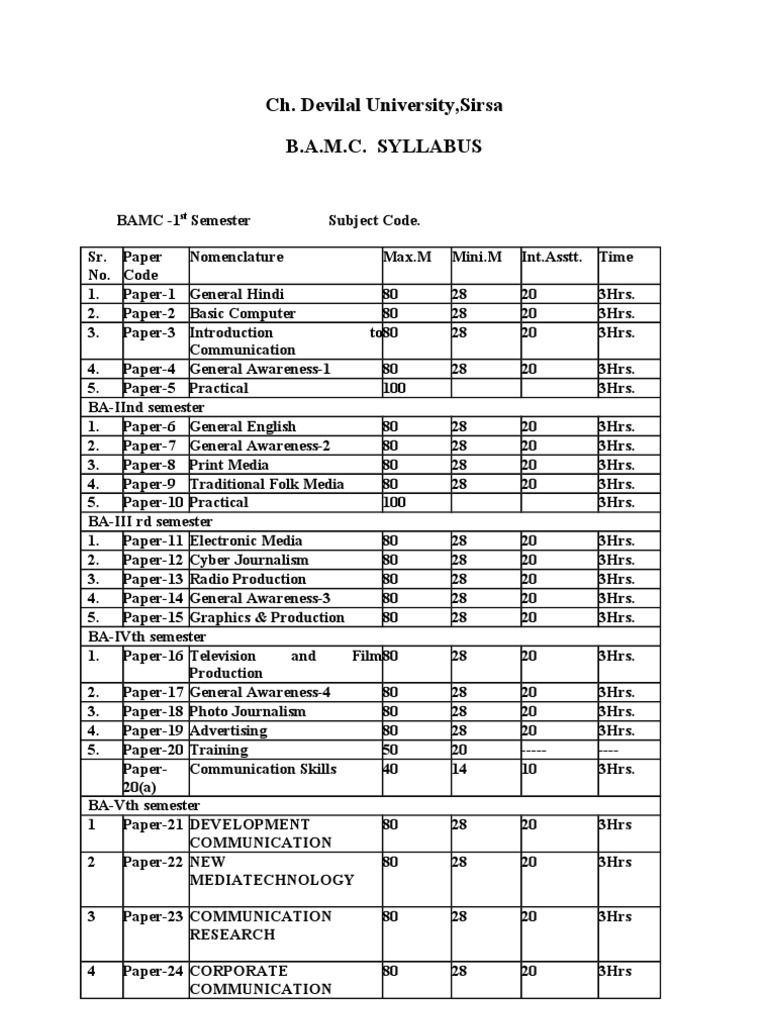 BMC Syllabus CDLU University | PDF