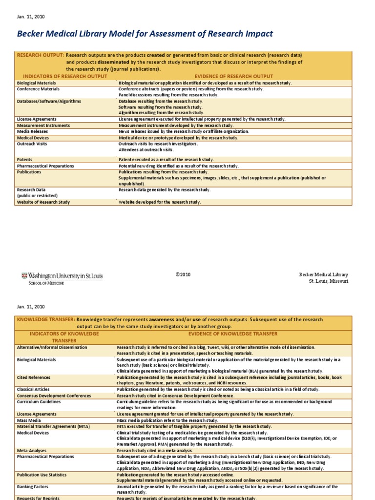 Model For Impact Assessment | PDF | Clinical Trial | Medical Device