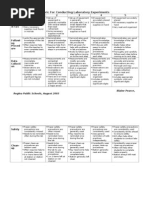 Laboratory Manual Format | PDF | Laboratories | Experiment