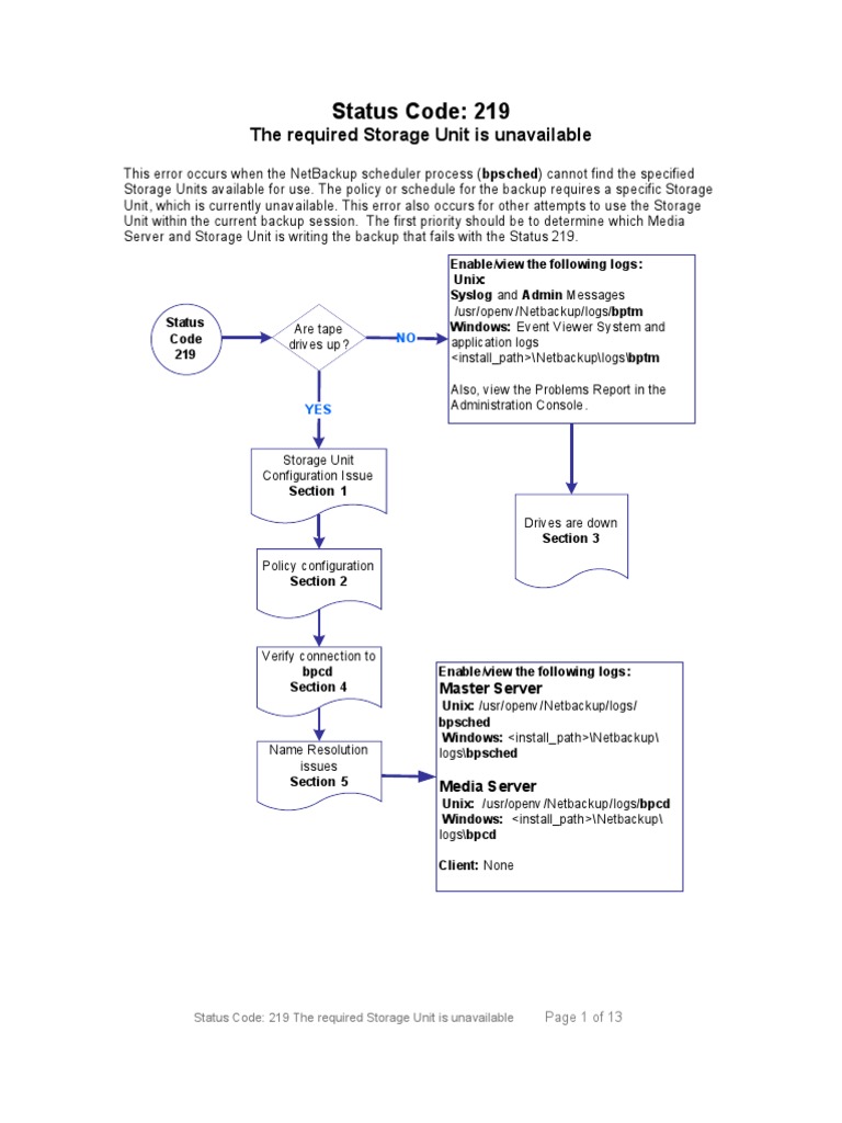 Code 219 | PDF | Operating System | Device Driver