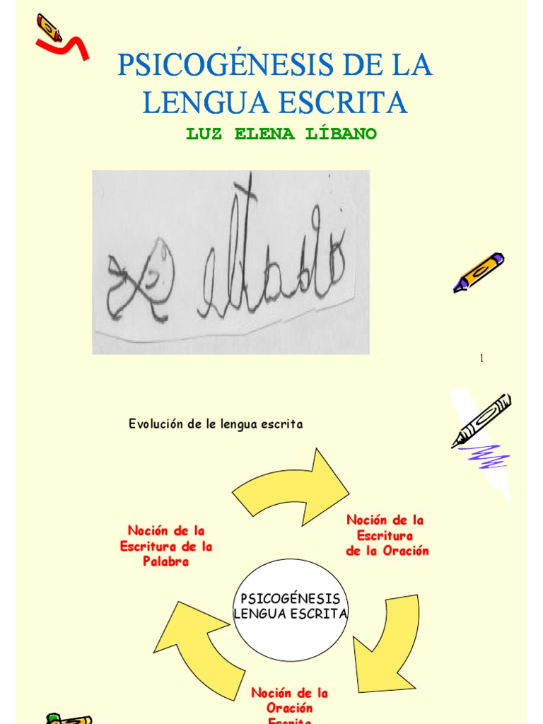Psicogénesis Lengua Escrita | PDF | Palabra | Escritura