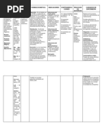 Maxicef Indicaciones, Posologia | PDF | Penicilina | Medicamentos con ...