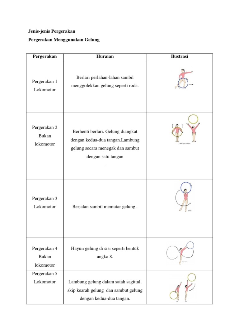 Senarai Pergerakan | PDF