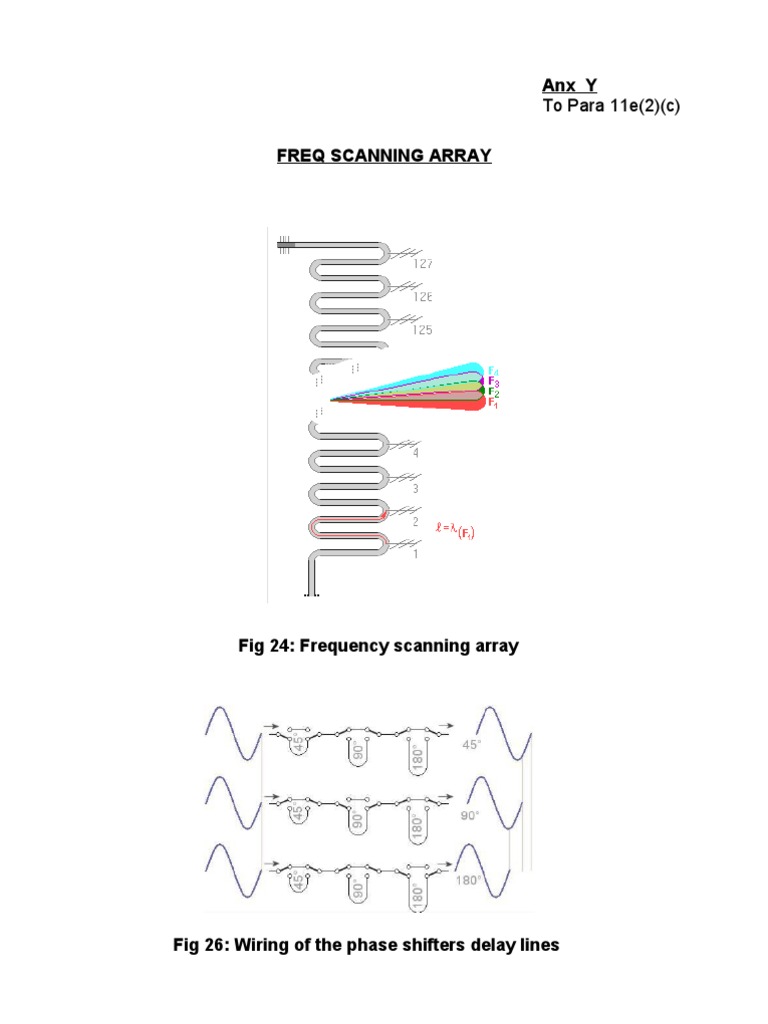 Freq Scanning Array | PDF