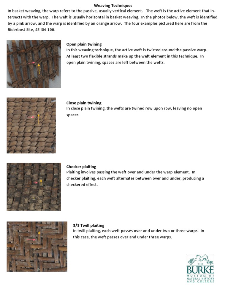 Key Weaving Techniques Explained | PDF