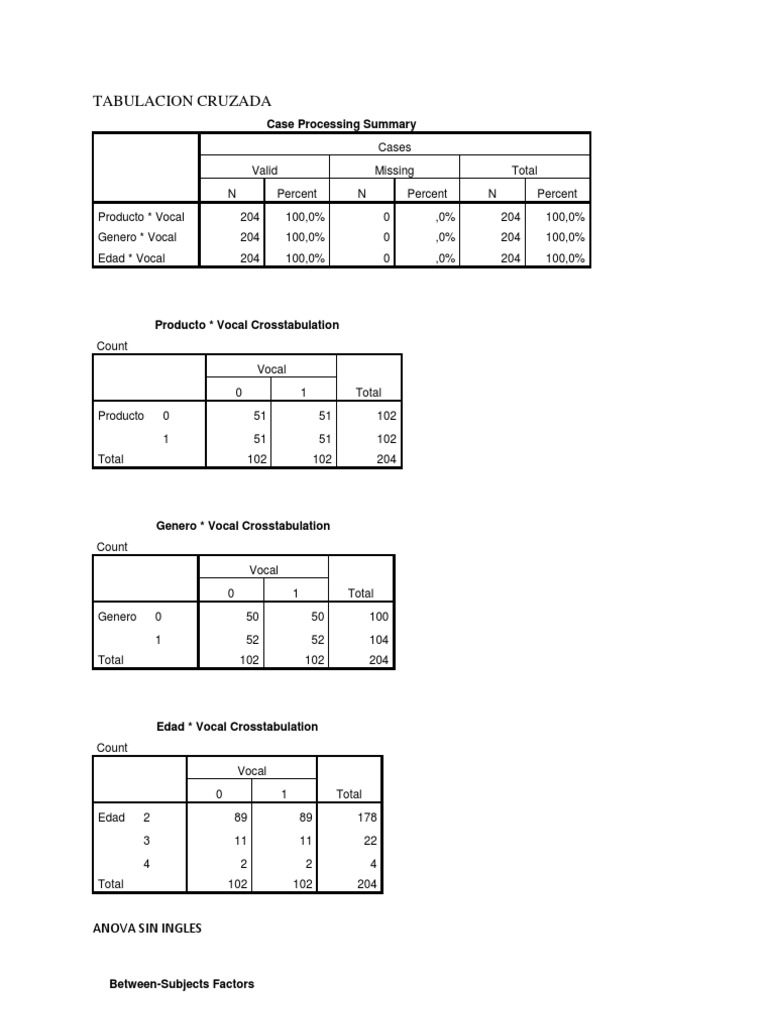 Tabulacion Cruzada: Case Processing Summary | PDF | Errors And Residuals | Statistical Inference