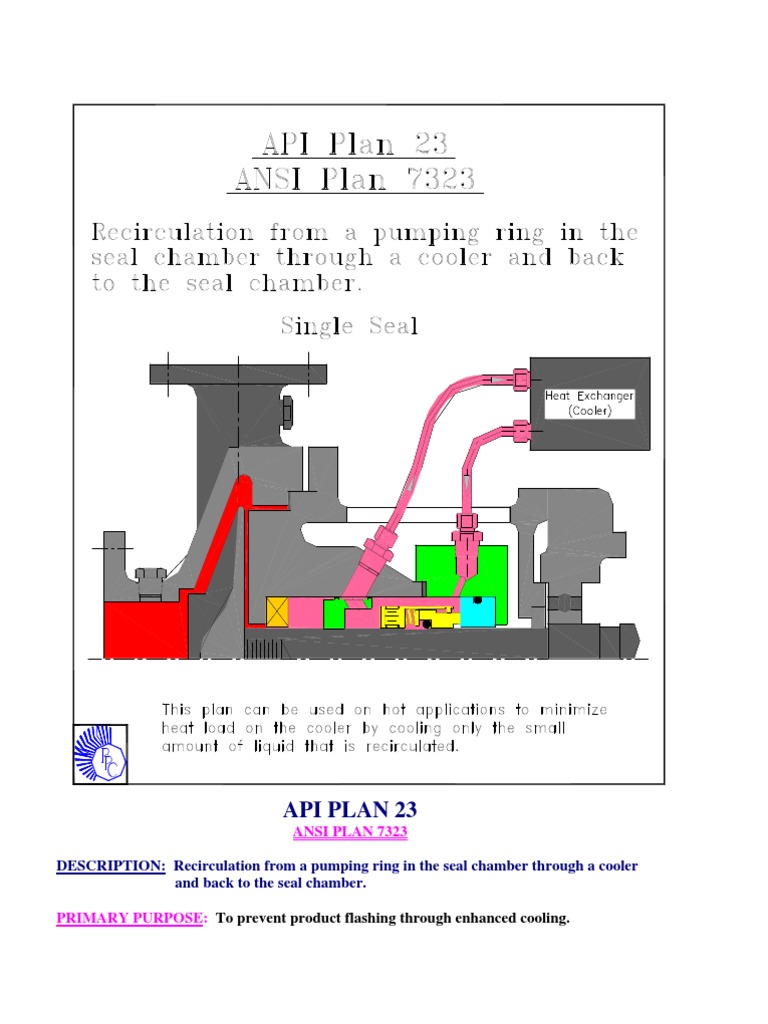 API PLAN 23: Recirculation Through a Cooler to Prevent Product Flashing ...