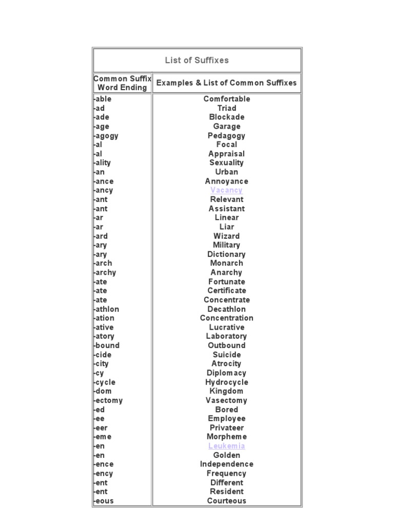Comprehensive List of Common Suffixes | PDF | Young Adult