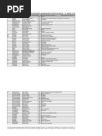 SPCA Contact Numbers and Addresses | PDF