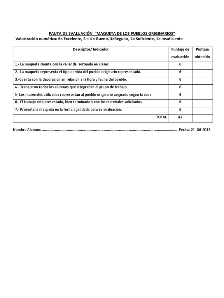 Pauta de Cotejo Pueblos Originarios | PDF Pauta de Cotejo Pueblos Originarios | PDF