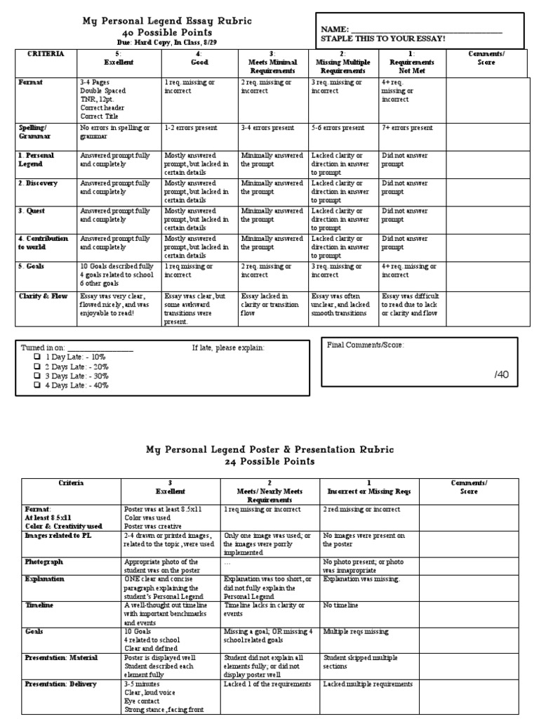 My Personal Legend Rubric | PDF
