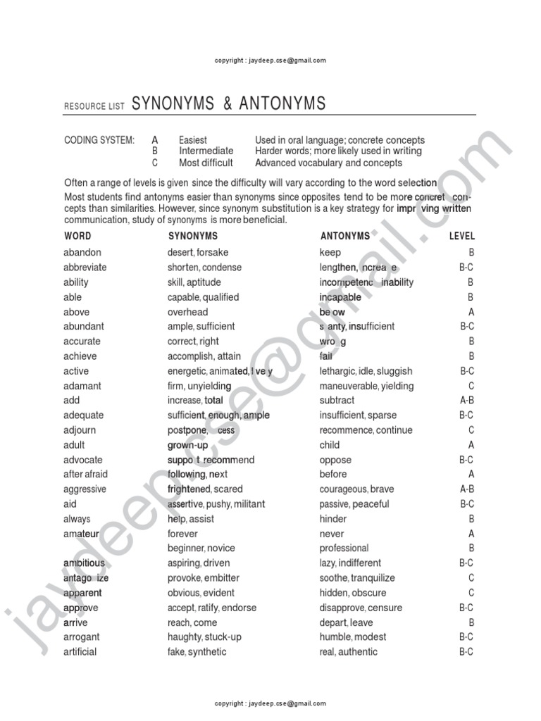 Synonyms Antonyms | PDF | Semantics
