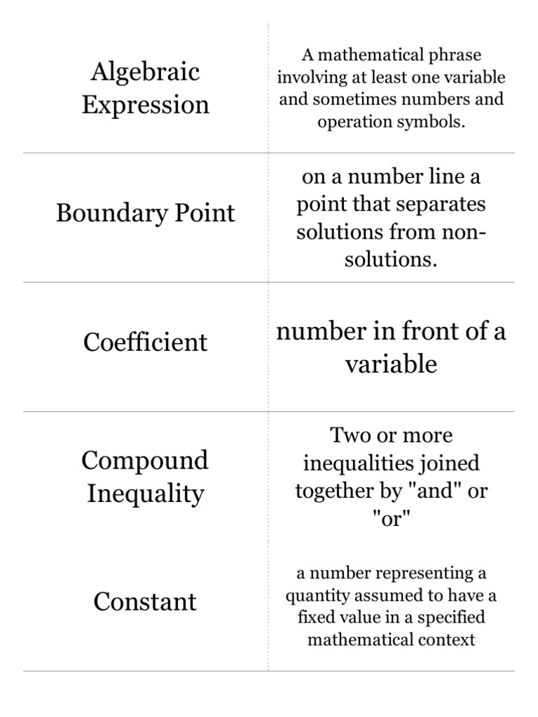 Key Algebra Concepts Explained | PDF