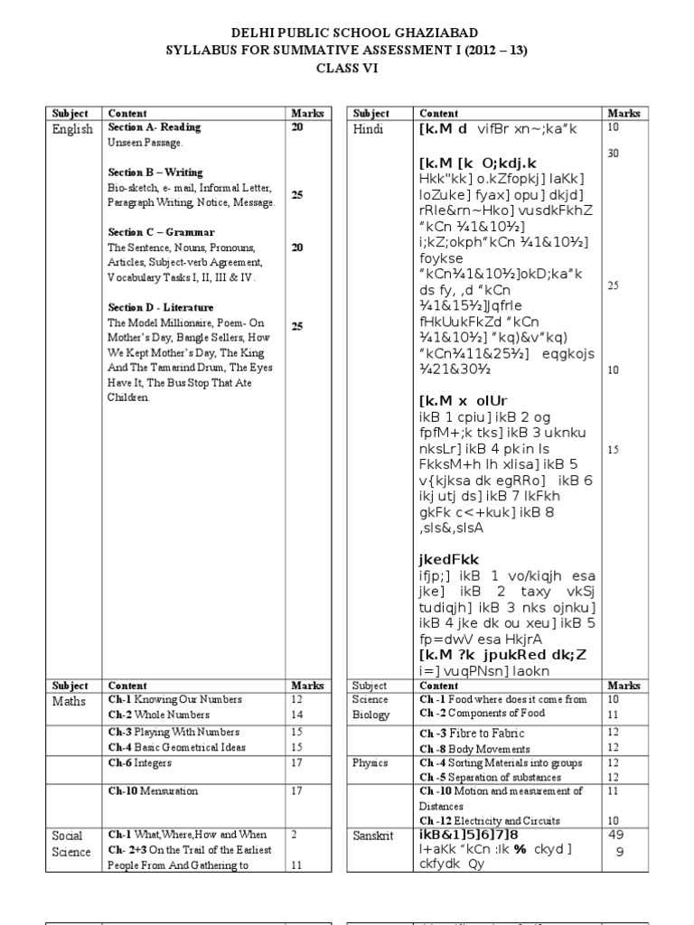 Class 6 SA1 Syllabus 2013-2014 | PDF | Language Mechanics | Linguistics