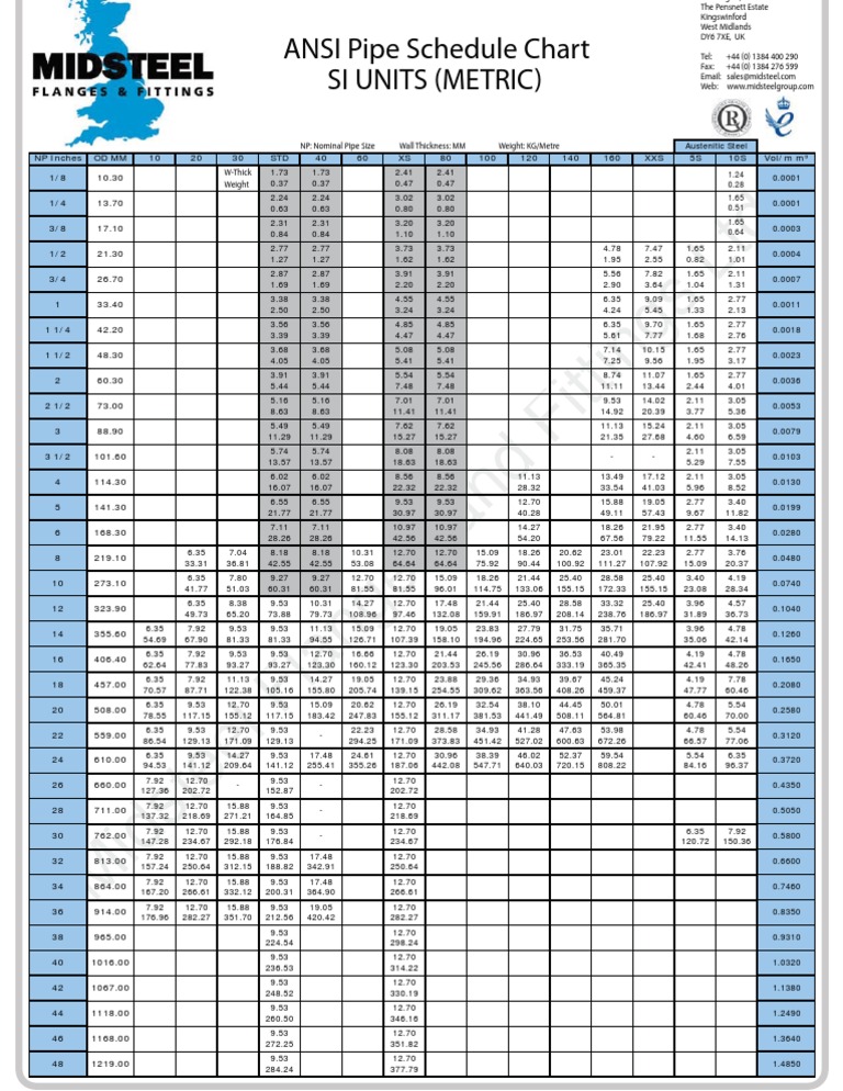 Ansi Pipe Schedule Chart | PDF