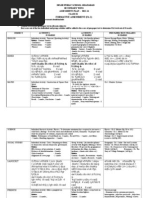 Tausug Language Basics | PDF | Syntax | Languages Of Asia