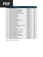 Pregled Brojevi Racuna Banaka | PDF | Institutional Investors ...