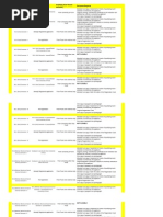 JNPT and NSICT CFS Code List | PDF