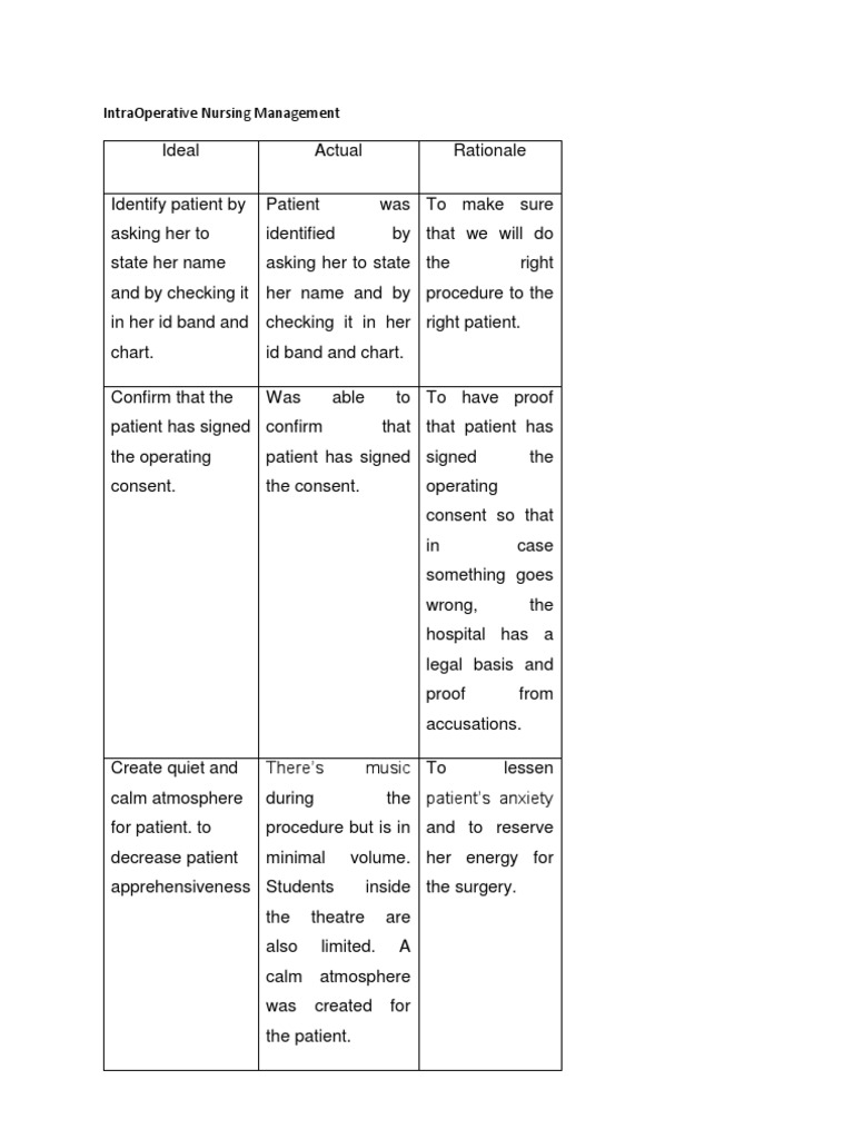 Intraoperative Nursing Management Guide | PDF | Surgery | Anesthesia