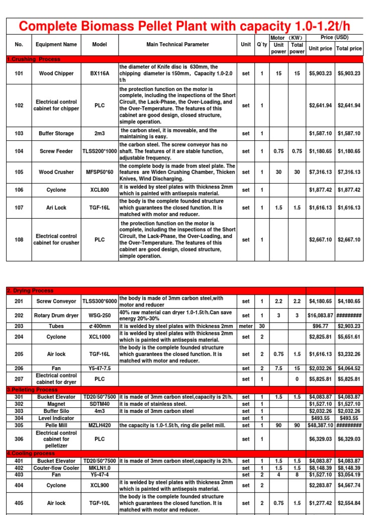 Coplate Plant For Pellet 1000kg | PDF | Steel | Welding