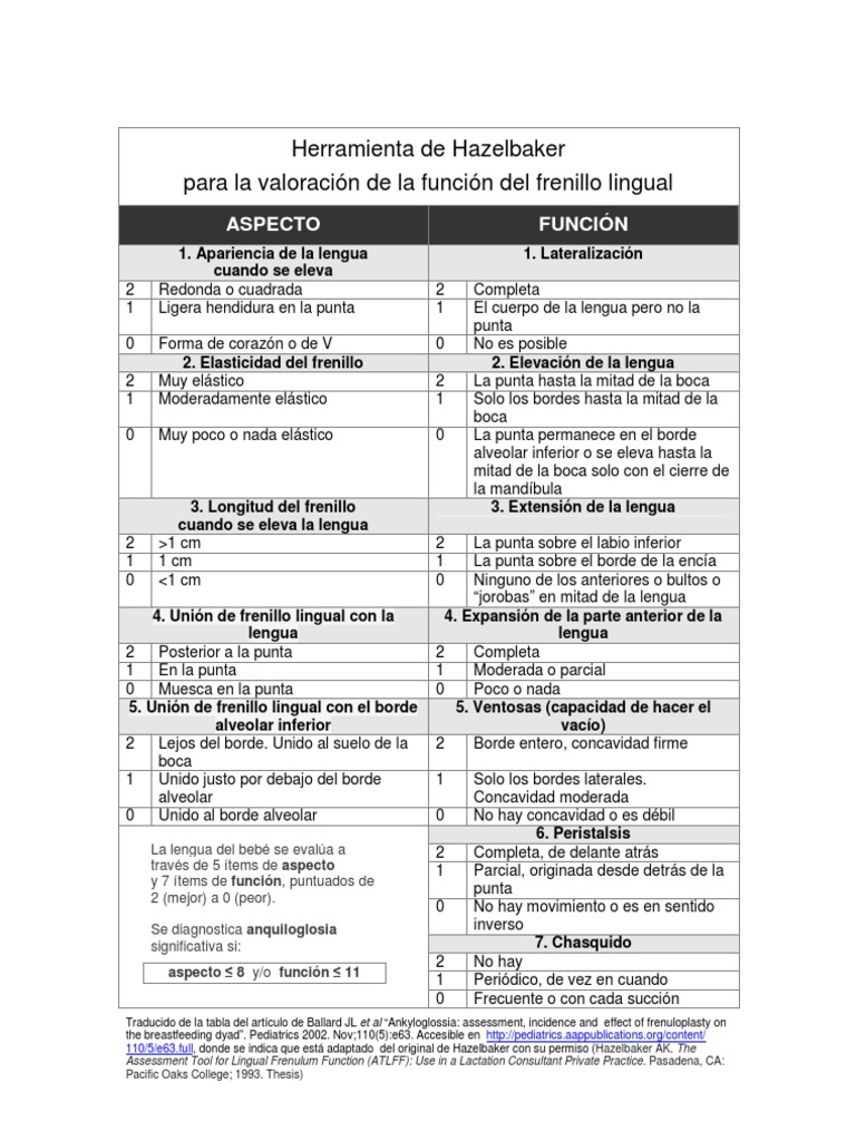 FRENULECTOMIA Herramienta de Hazelbaker | PDF | Estudios de idiomas ...
