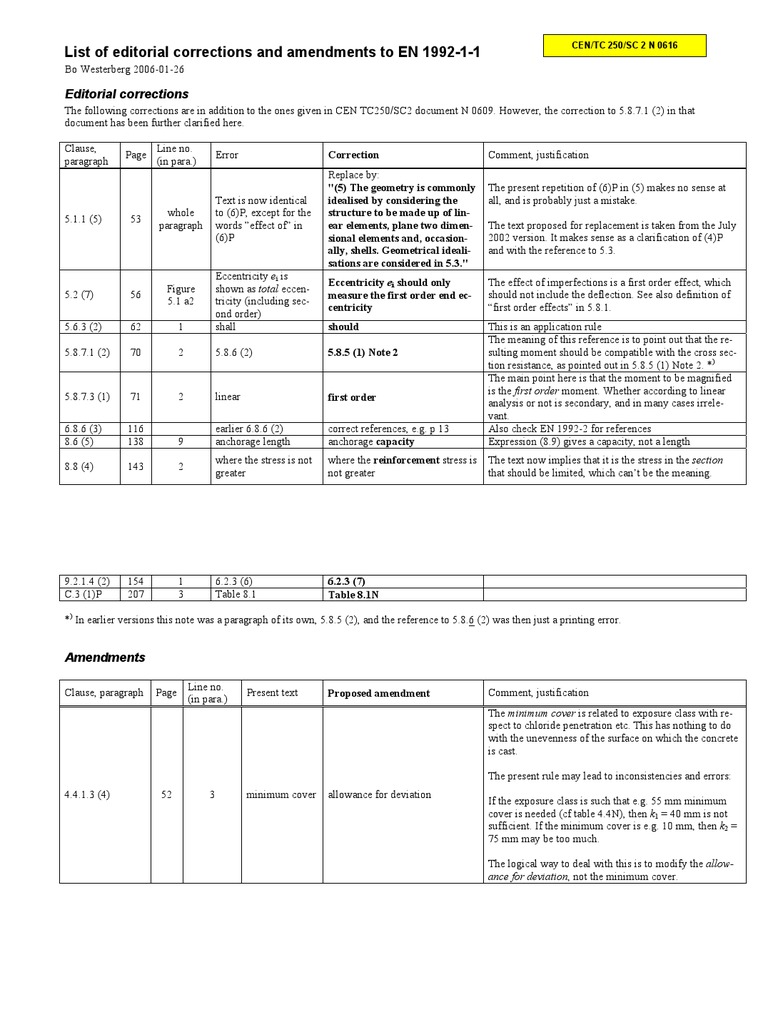 List of Editorial Corrections and Amendments To EN 1992-1-1 | PDF ...