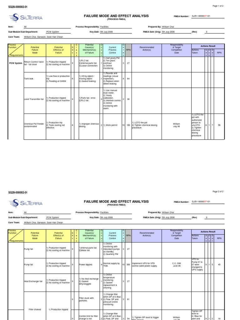 Fmea PCW | PDF | Mechanical Engineering | Applied And Interdisciplinary Physics